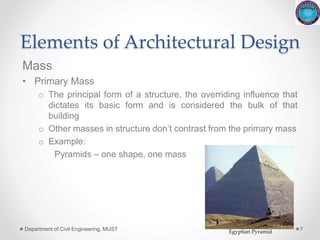 Class 12.pptx all about architecture & town planning | PPT