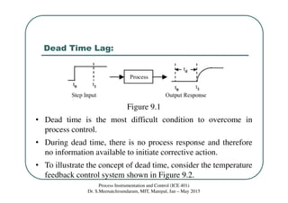 Class 12 dead time, p & i diagram basics | PDF | Physics | Science