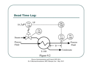 Class 12 dead time, p & i diagram basics | PDF | Physics | Science