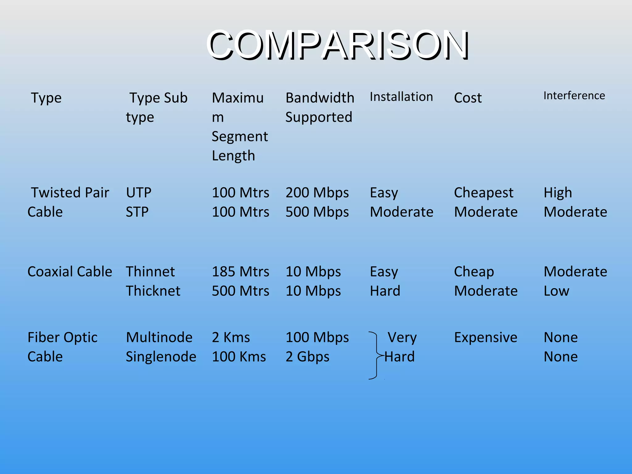 Class12 communication concepts | PPT
