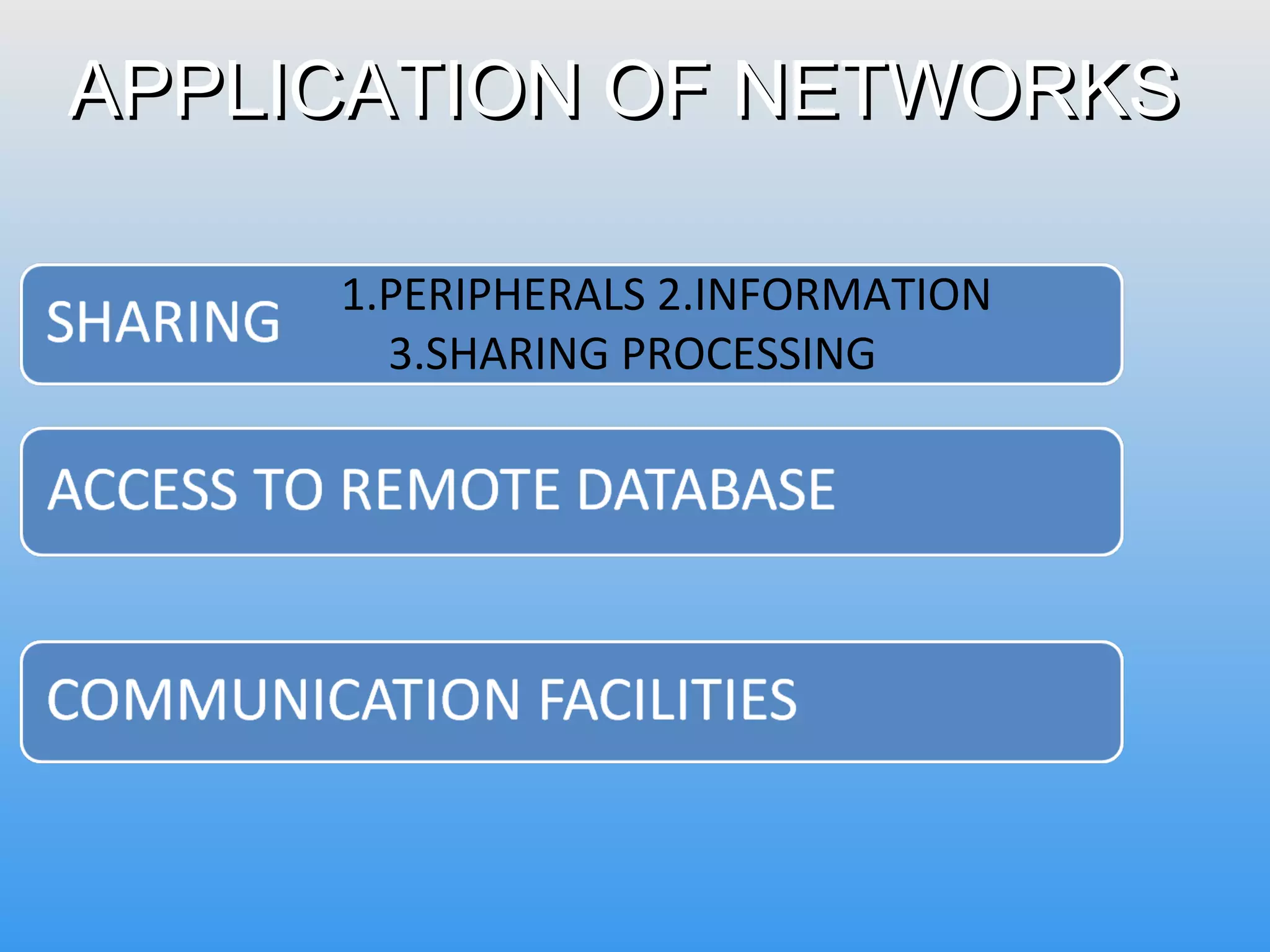 Class12 communication concepts | PPT