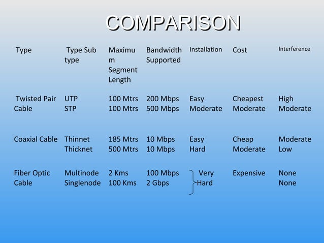 Class12 communication concepts | PPT