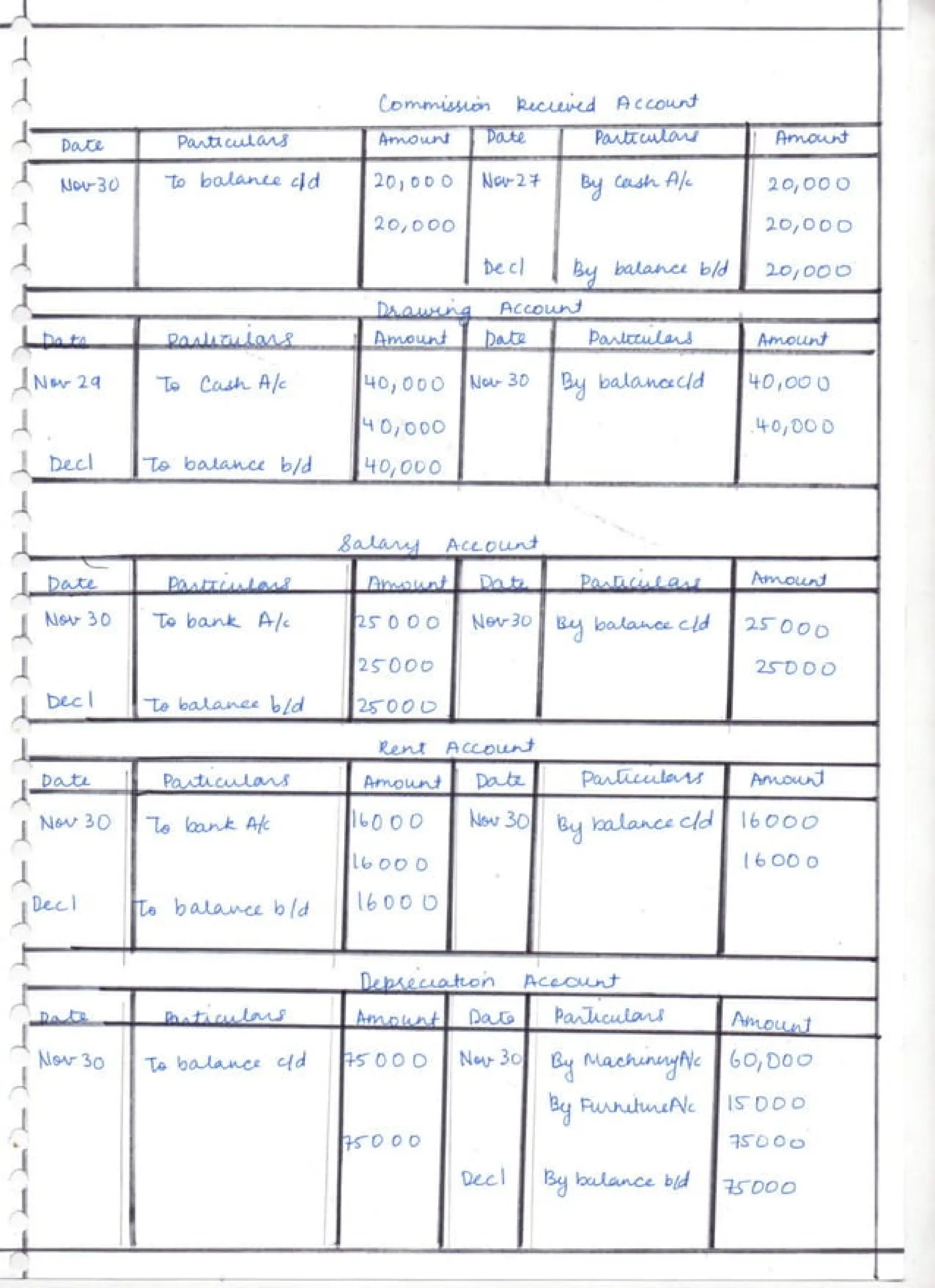 Class 12 Accountancy Project 2024-2026.pdf
