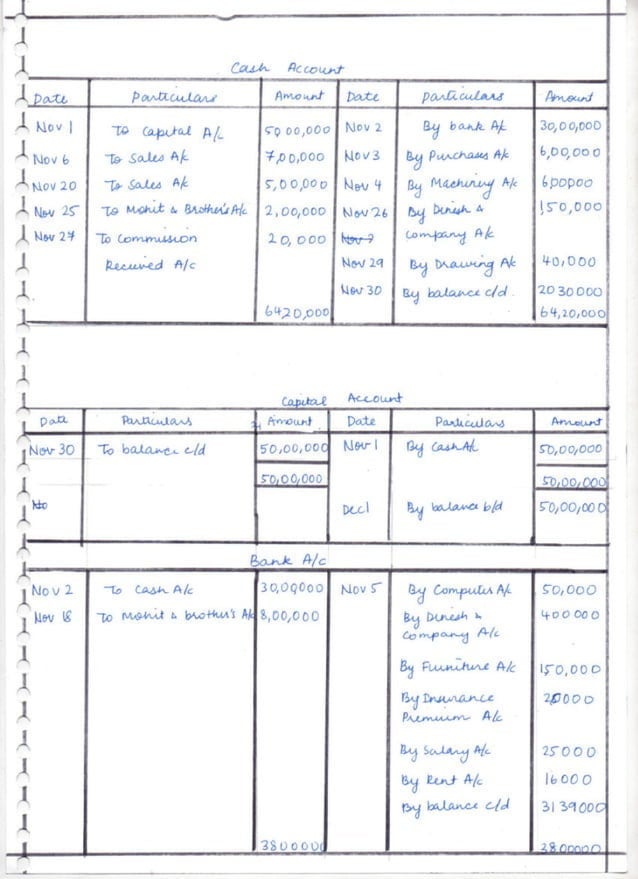 Class 12 Accountancy Project 2024 2026 pdf Class 12 Accountancy Project 2024 2026 pdf