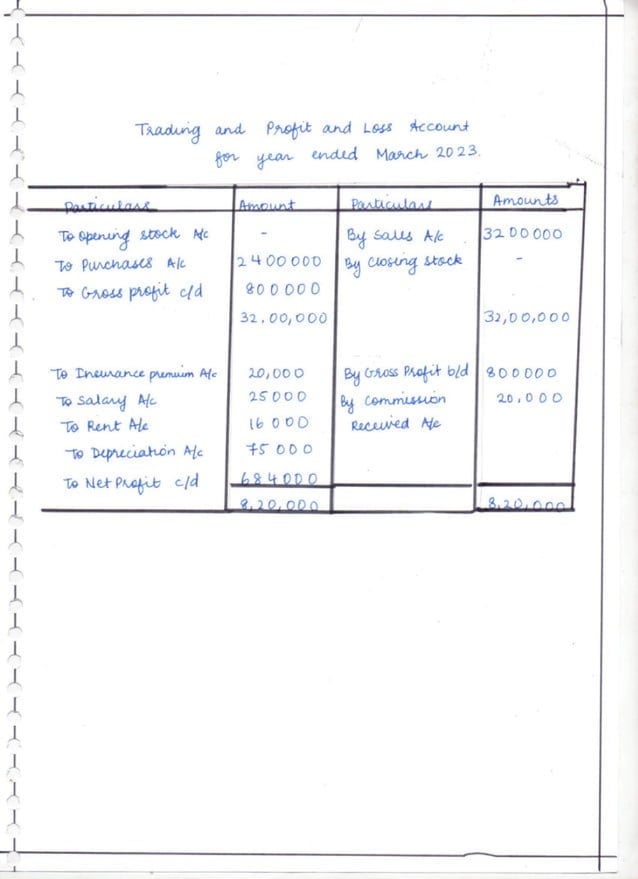 Class 12 Accountancy Project 2024-2026.pdf