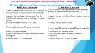 Class 12 account chapter 1, company formation, types and Their ...
