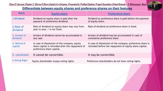 Class 12 Principles of accounting, Chapter 2, shares & share capital of ...