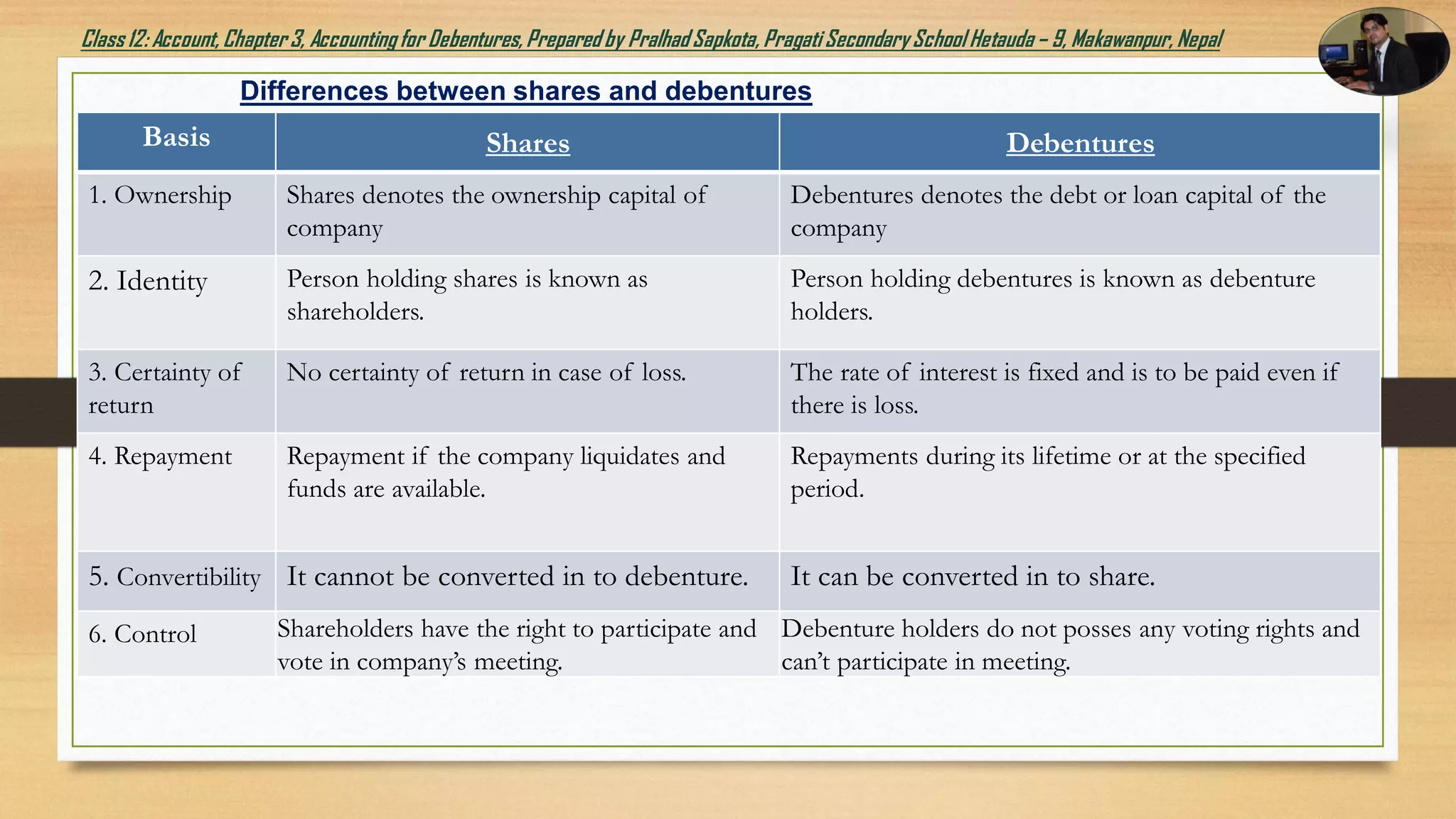 Class 12 account, chapter 3, accounting for debentures | PDF