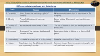 Class 12 account, chapter 3, accounting for debentures | PDF