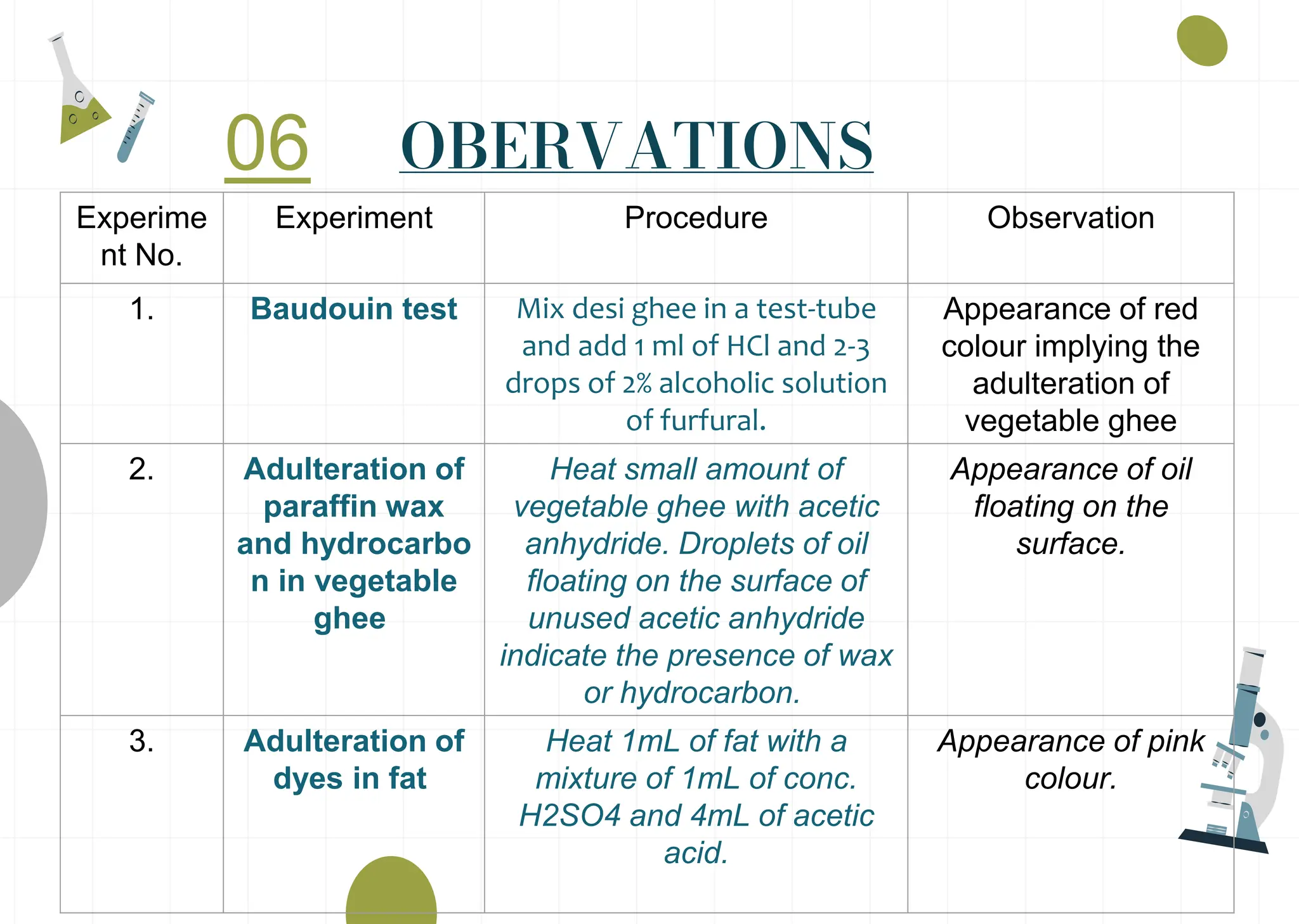 CLASS12_ADULTERATION_CHEMISTRYPROJECT.pptx