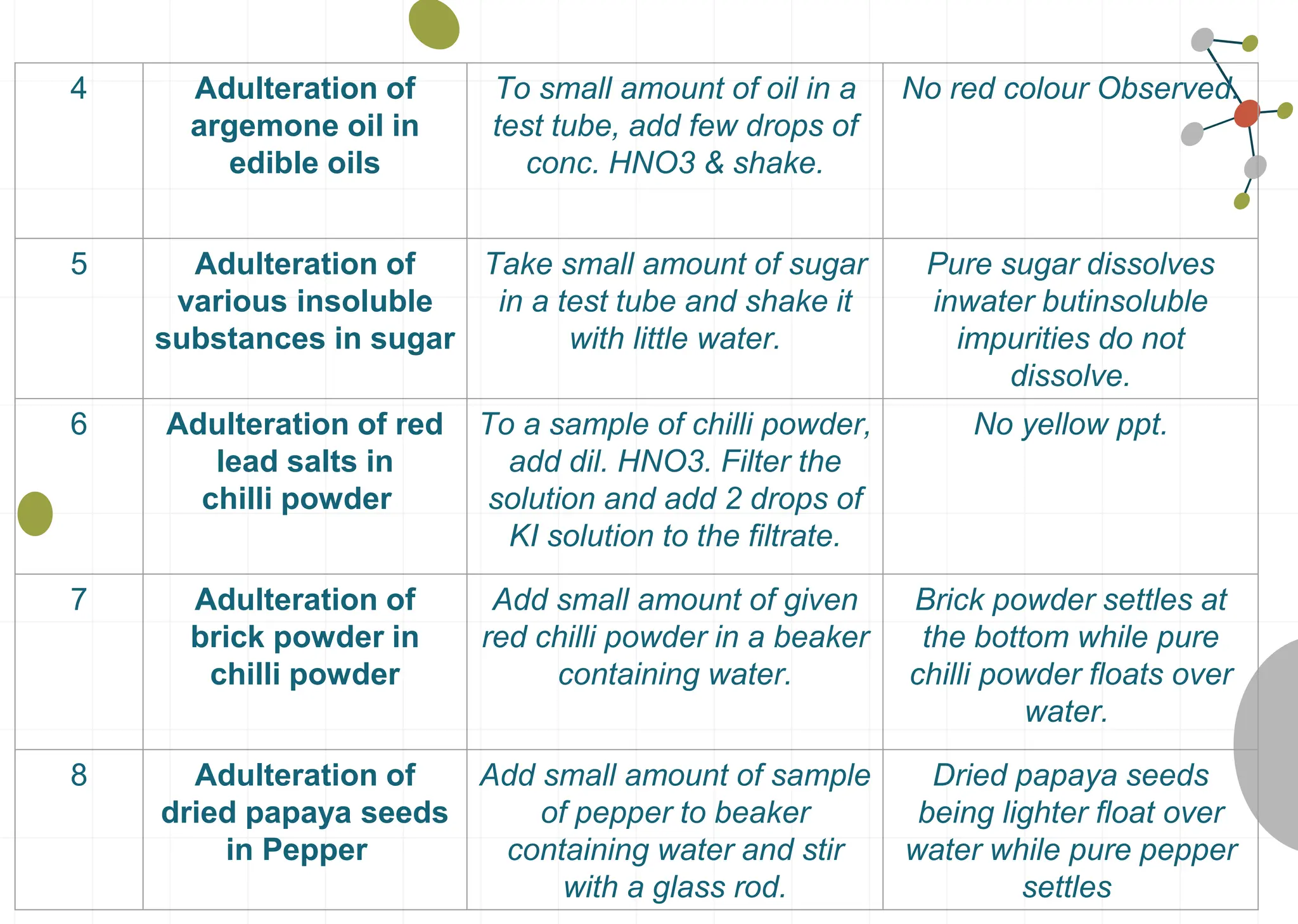 CLASS12_ADULTERATION_CHEMISTRYPROJECT.pptx