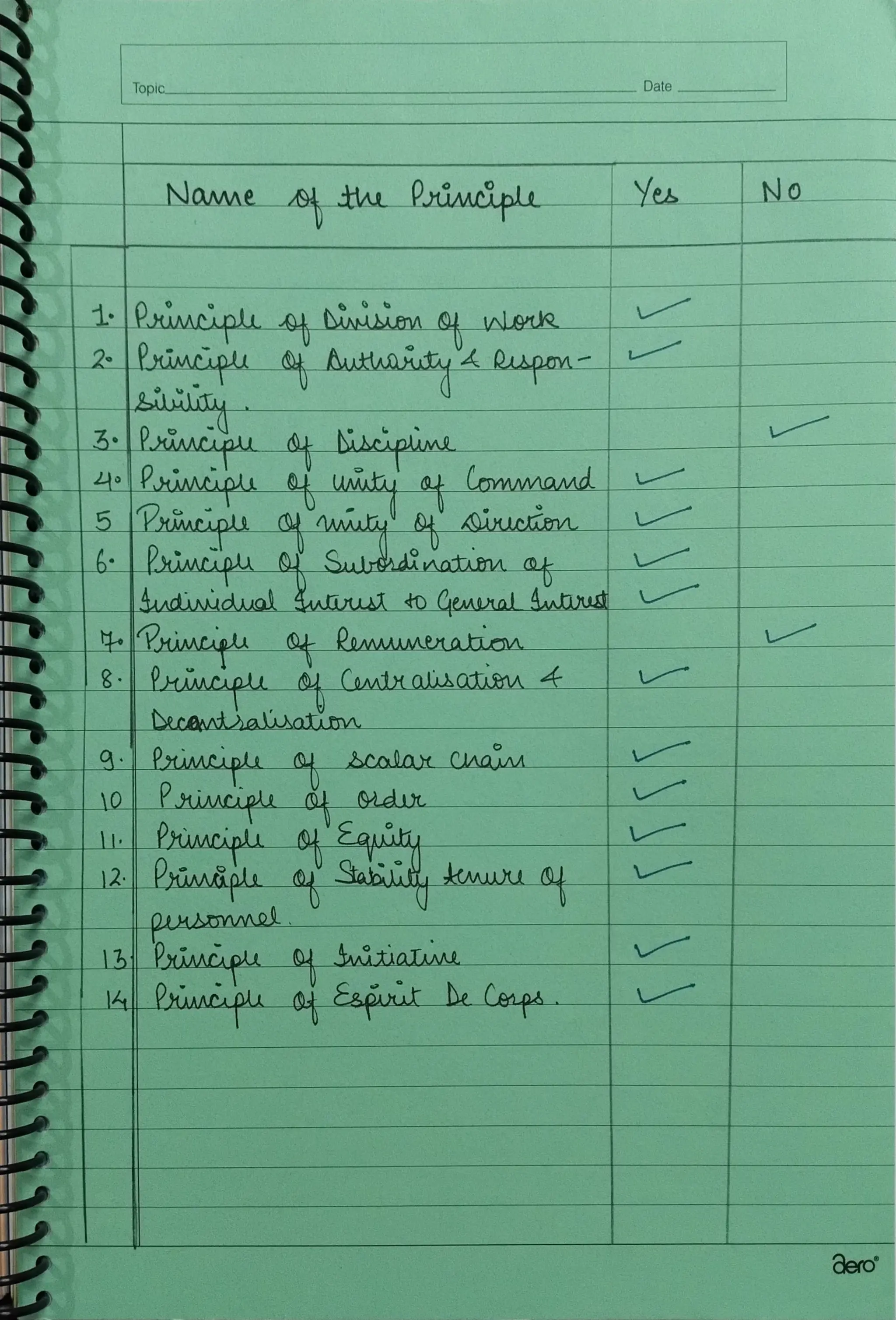 Class 12 BST Project on Principles of Management.pdf