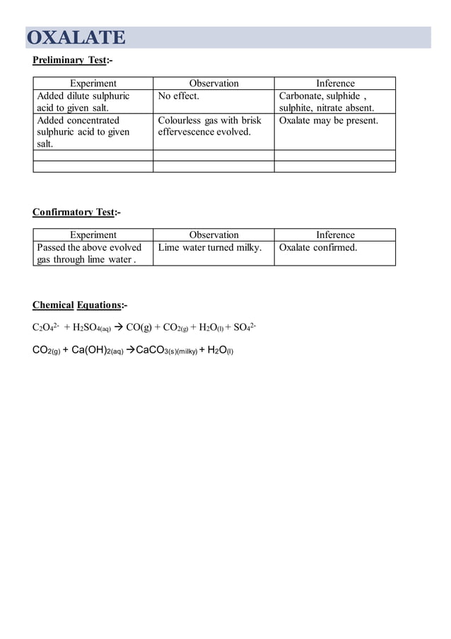 Class 12 cbse chemistry practicals | PDF
