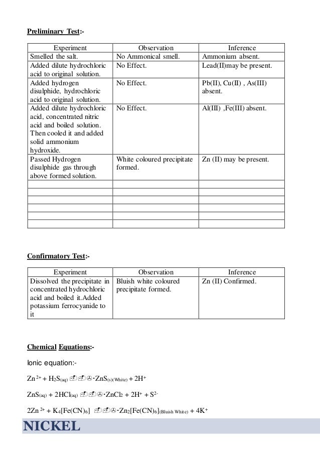 Class 12 cbse chemistry practicals