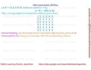 Class 12_Chapter 1_Relations and Functions (Binary Operations) Lecture 6.pdf