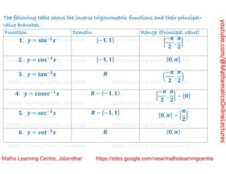 Class 12 Chapter 2 Inverse Trigonometric Functions (Basic definitions ...