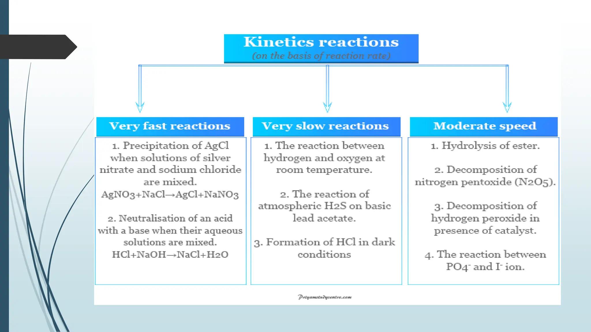 Class 12 Chapter 3 chemical kinetics part 1.pptx