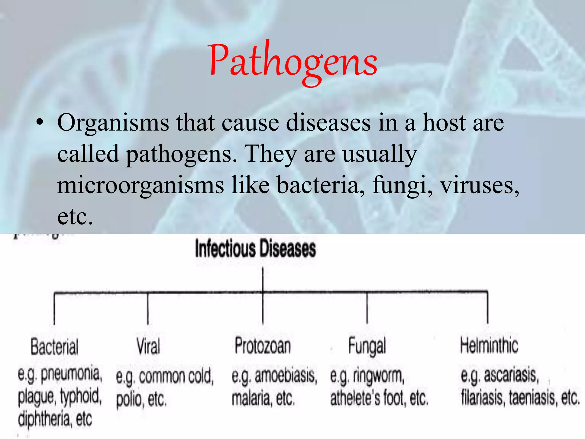 Class 12 chapter 8 Human Health and Diseases | PPTX