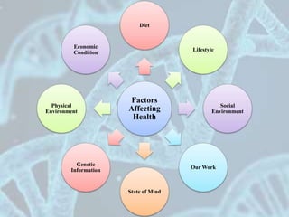 Class 12 chapter 8 Human Health and Diseases | PPTX