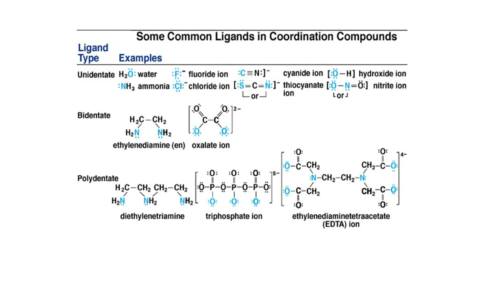 Class 12 Chapter 9 Coordination Compounds.pptx