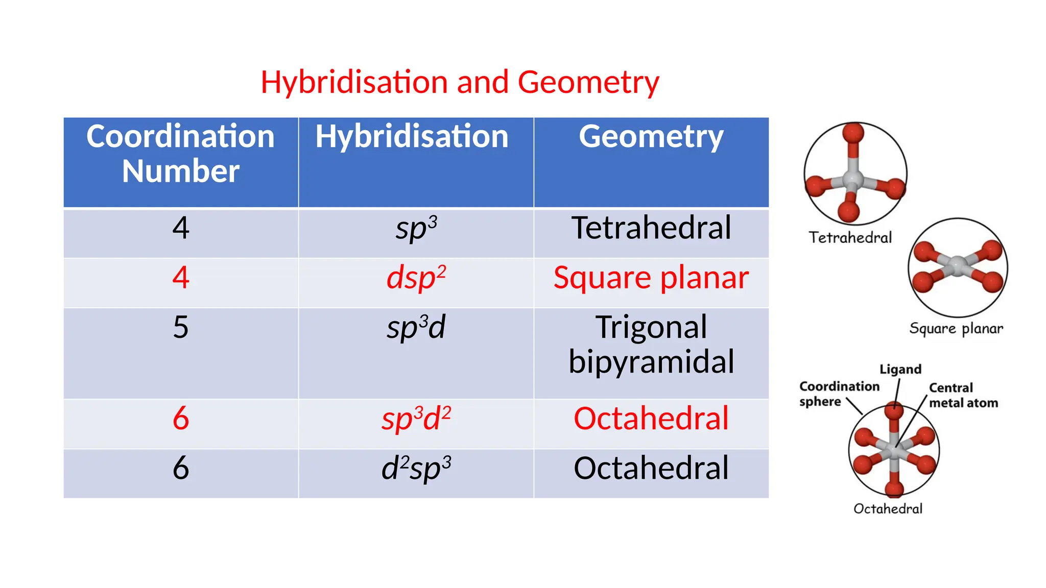 Class 12 Chapter 9 Coordination Compounds.pptx