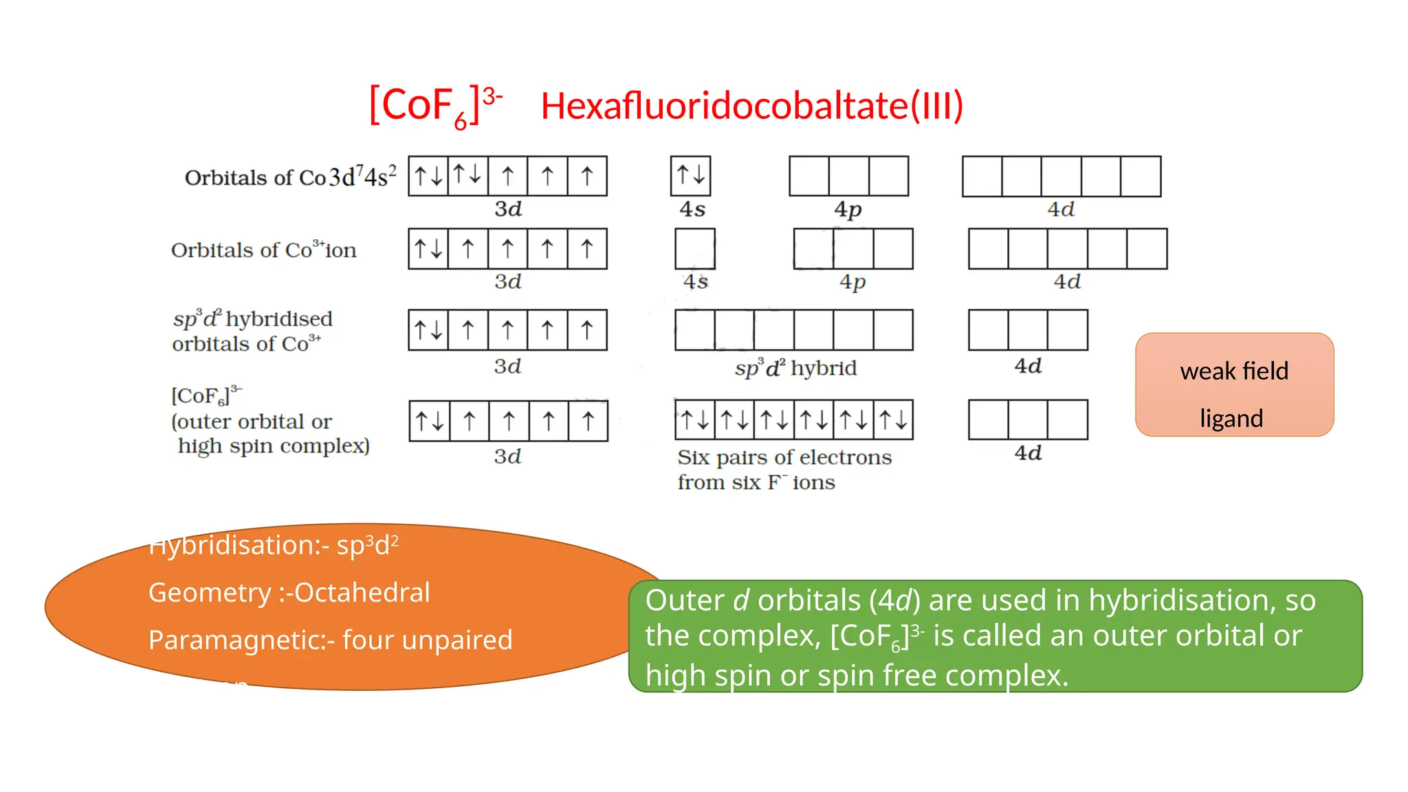 Class 12 Chapter 9 Coordination Compounds.pptx