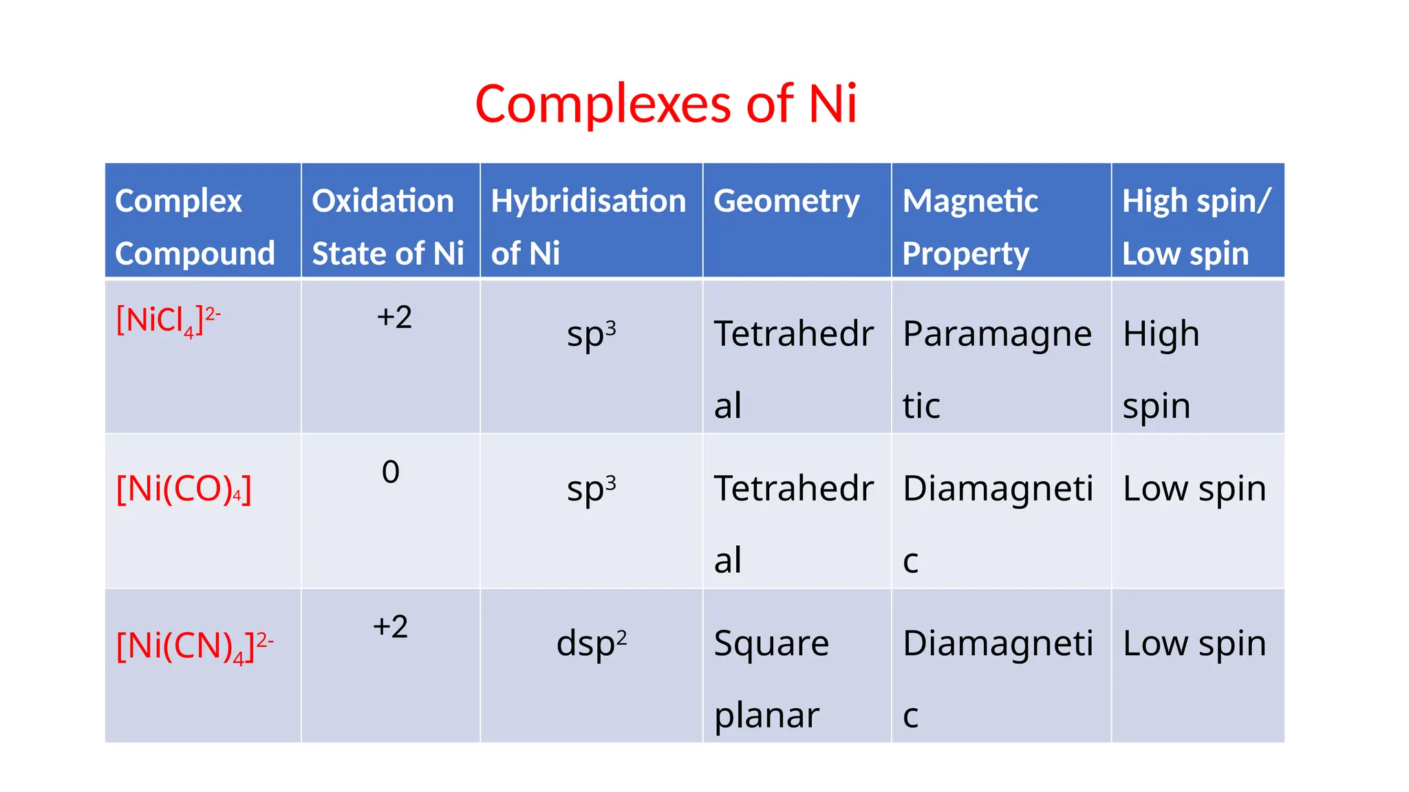 Class 12 Chapter 9 Coordination Compounds.pptx