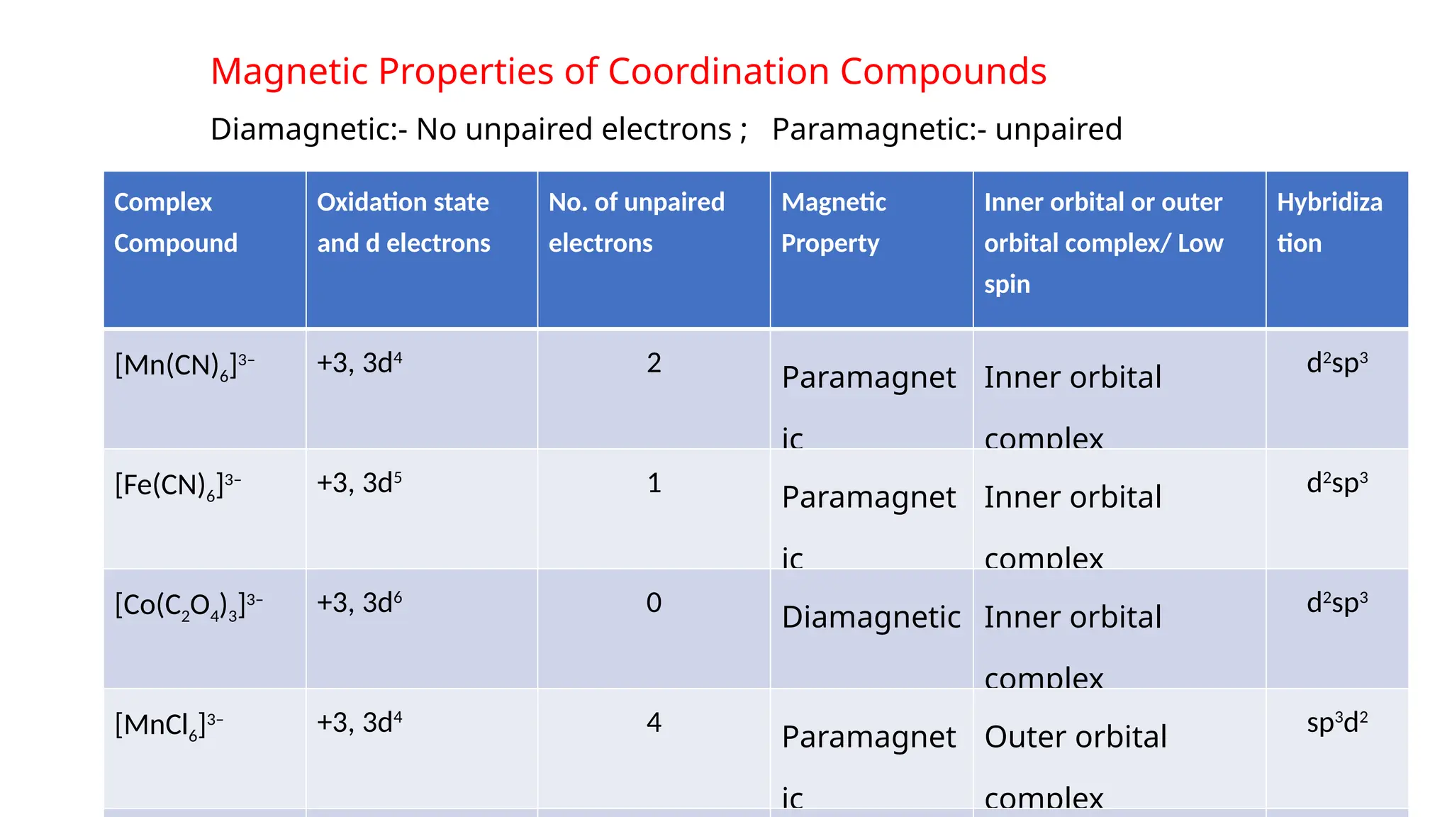Class 12 Chapter 9 Coordination Compounds.pptx