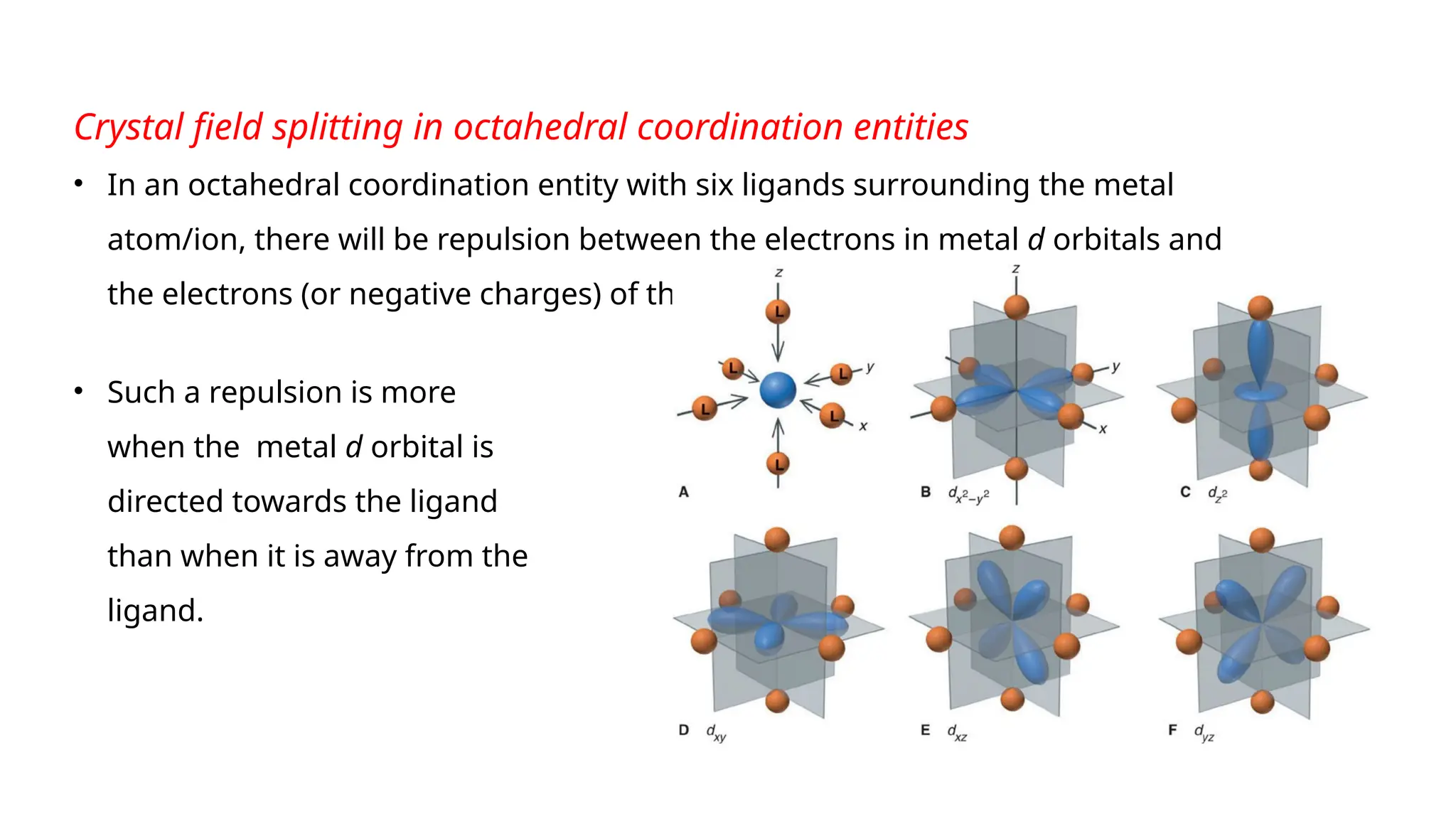 Class 12 Chapter 9 Coordination Compounds.pptx