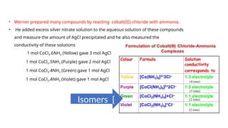 Class 12 Chapter 9 Coordination Compounds.pptx