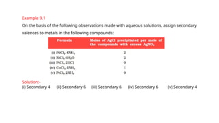 Class 12 Chapter 9 Coordination Compounds.pptx