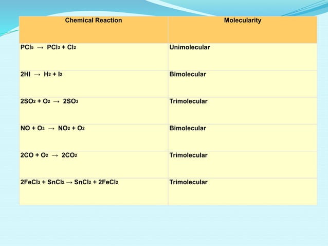class 12 chemicalkinetics.pptx