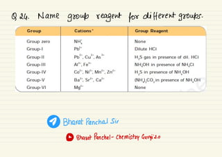 Class 12 Chemistry Practical By Bharat Panchal.pdf