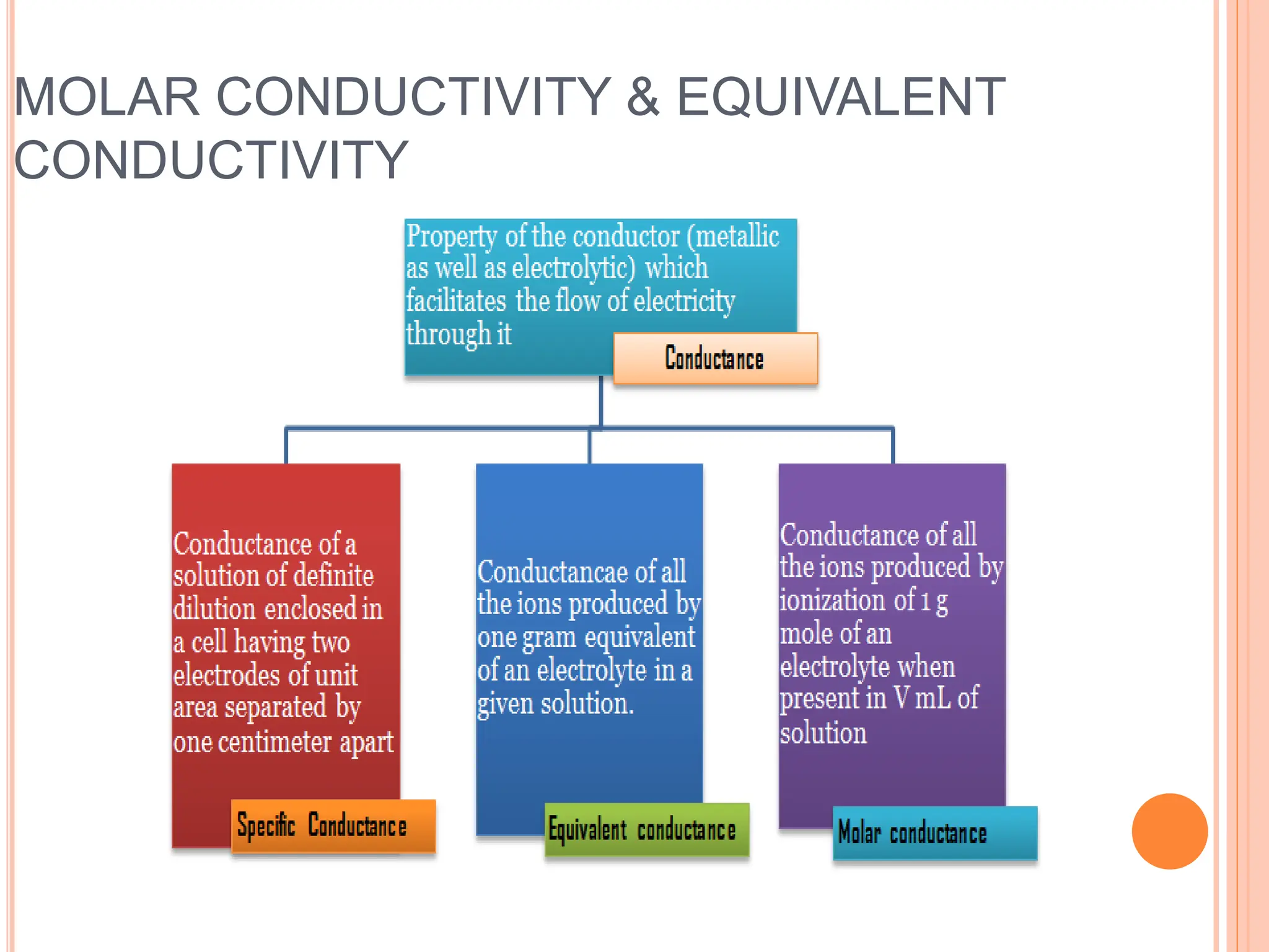 CLASS 12 ELECTROCHEMISTRY.pptx