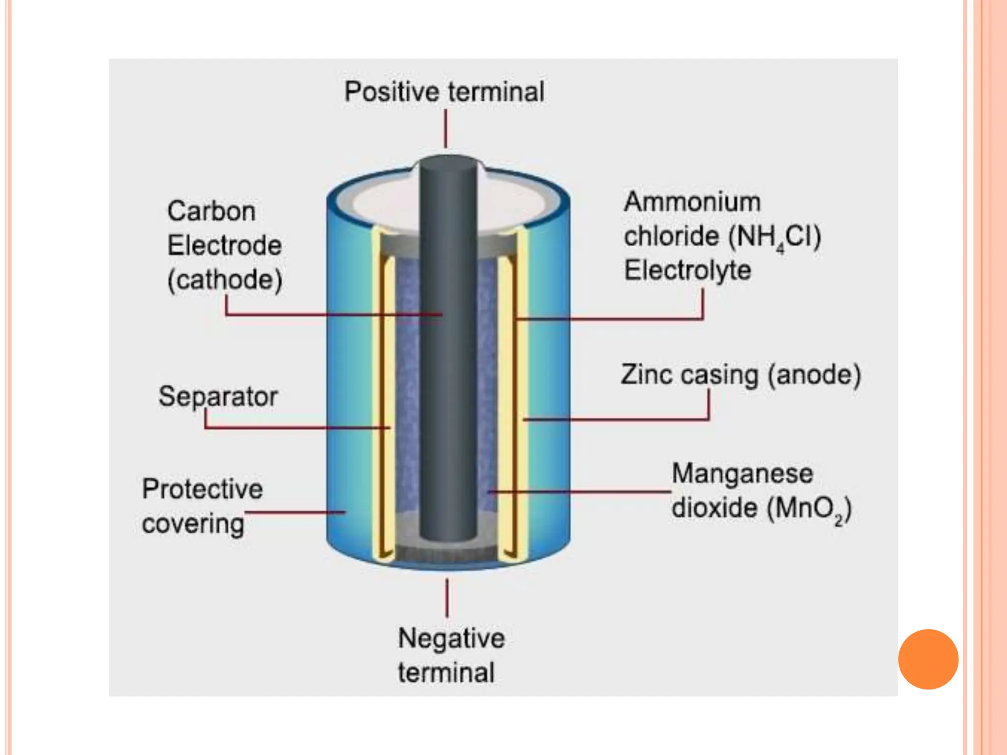 CLASS 12 ELECTROCHEMISTRY.pptx