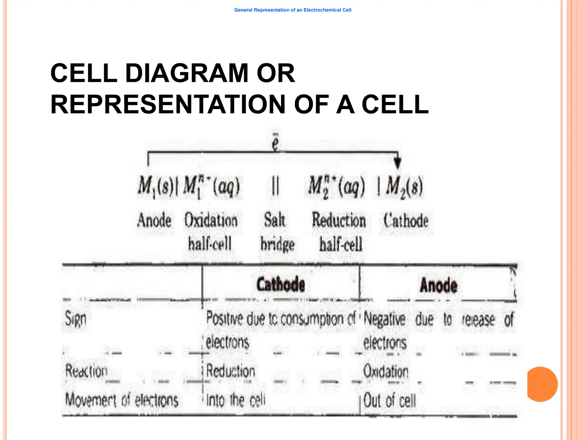 CLASS 12 ELECTROCHEMISTRY.pptx