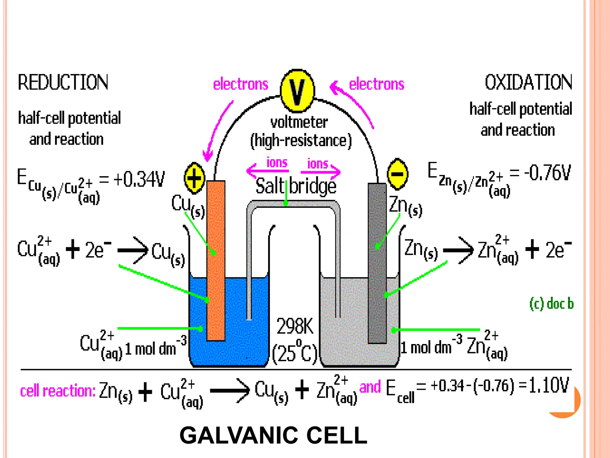 CLASS 12 ELECTROCHEMISTRY.pptx