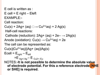 CLASS 12 ELECTROCHEMISTRY.pptx