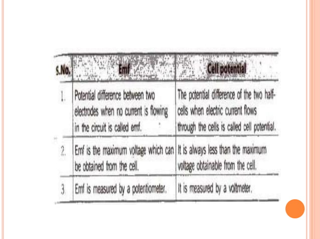 CLASS 12 ELECTROCHEMISTRY.pptx