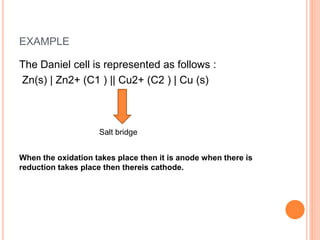 CLASS 12 ELECTROCHEMISTRY.pptx