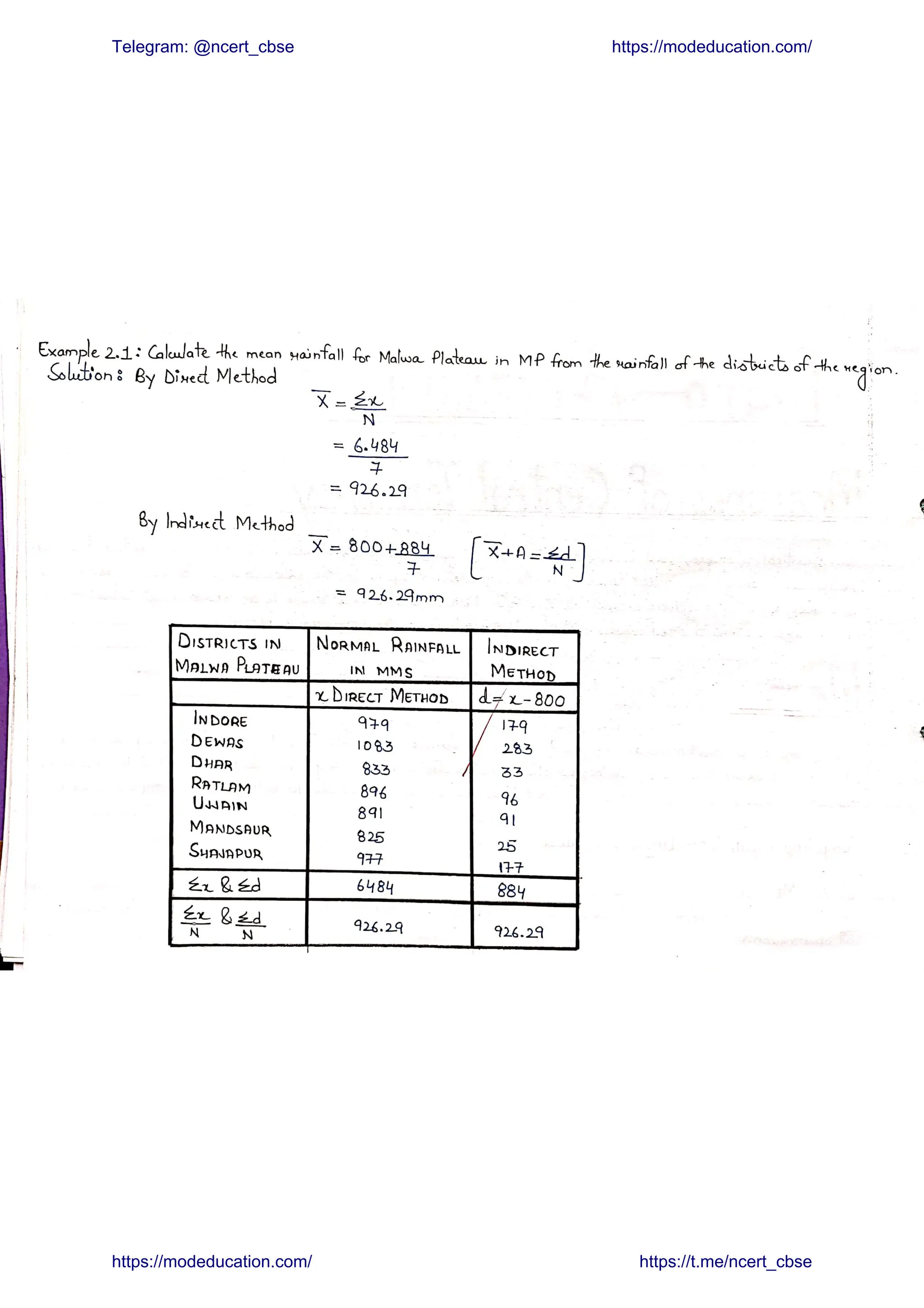 Class 12 Geography Practical file PDF.pdf