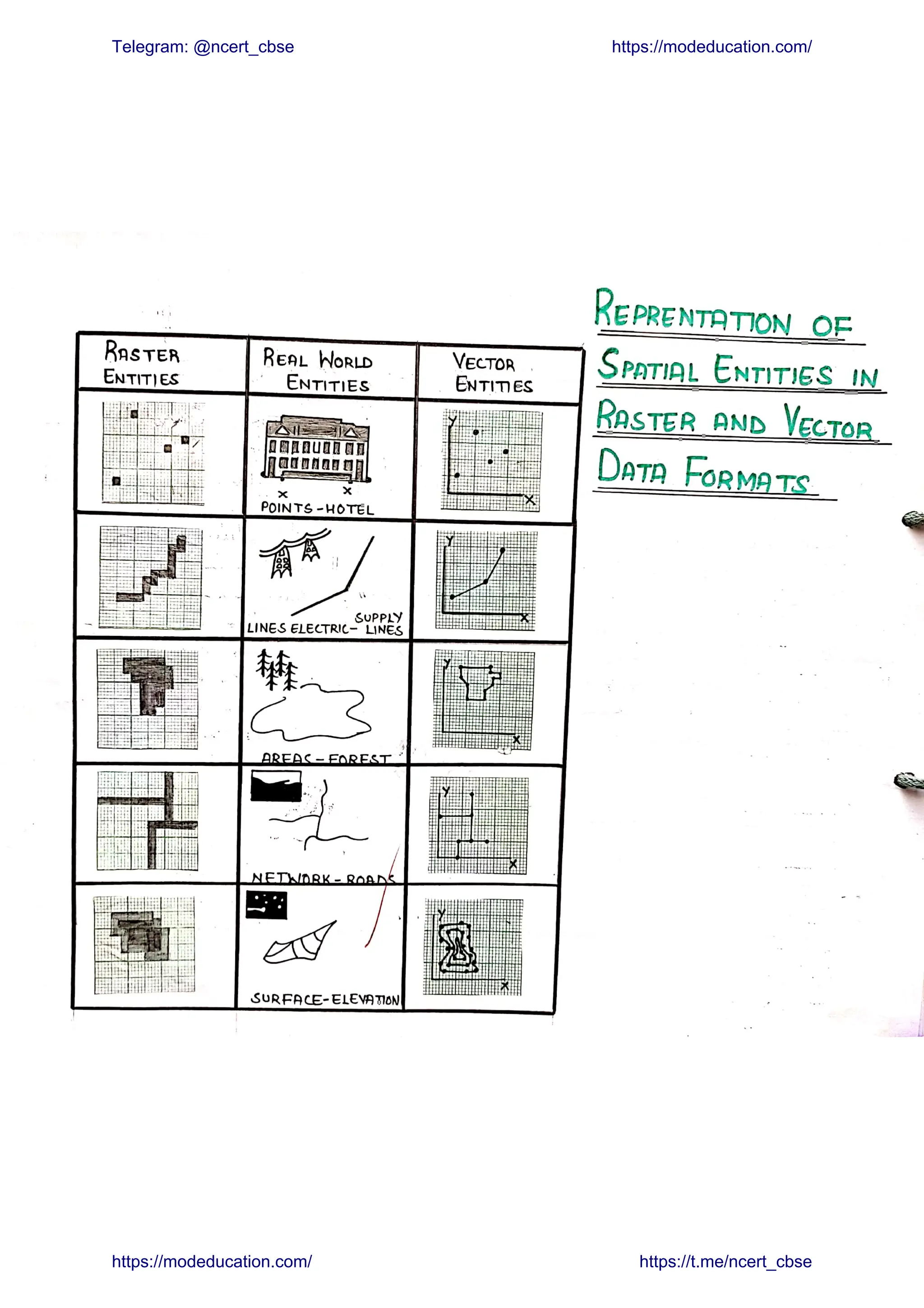 Class 12 Geography Practical file PDF.pdf