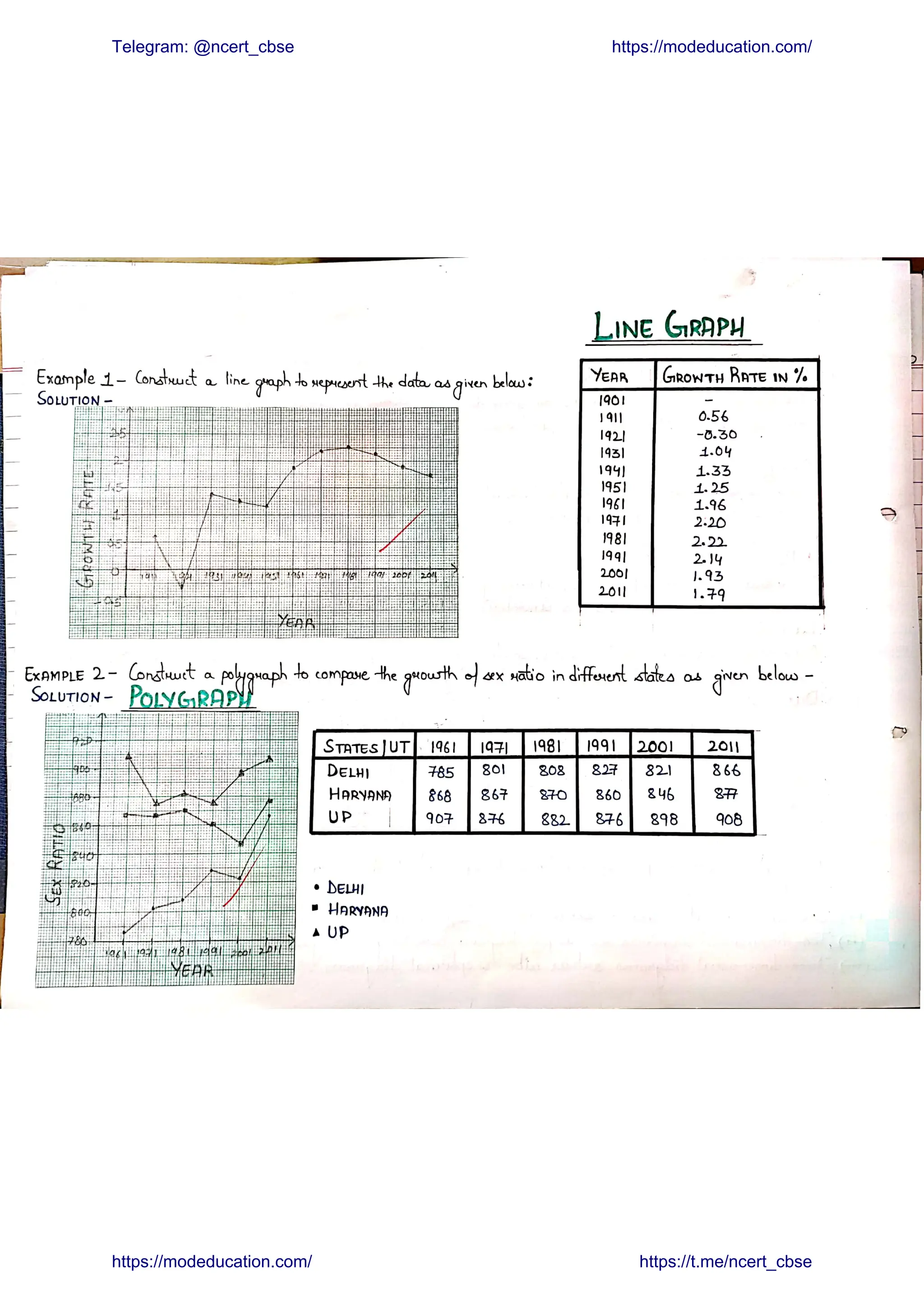 Class 12 Geography Practical file PDF.pdf