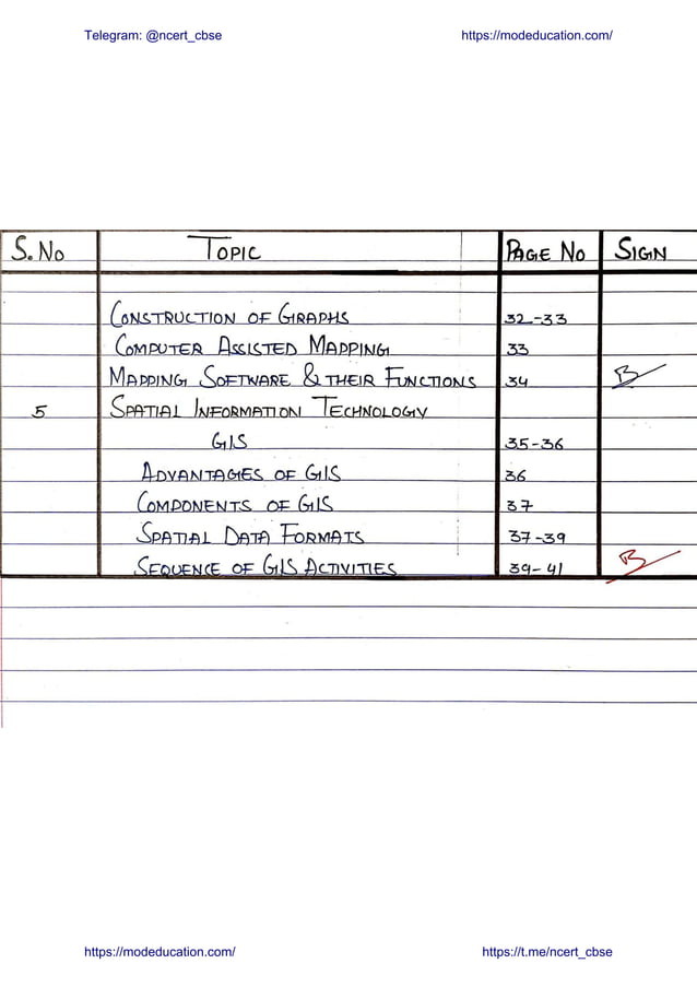 Class 12 Geography Practical file PDF.pdf