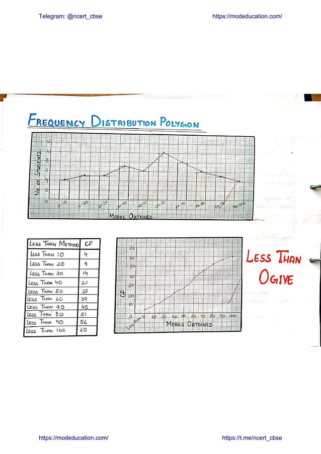 Class 12 Geography Practical file PDF.pdf