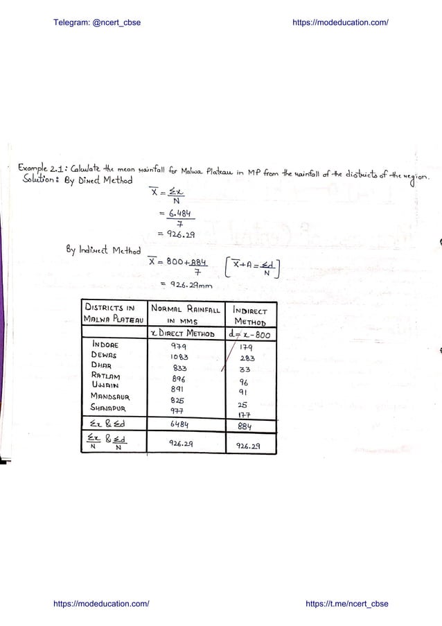 Class 12 Geography Practical file PDF.pdf