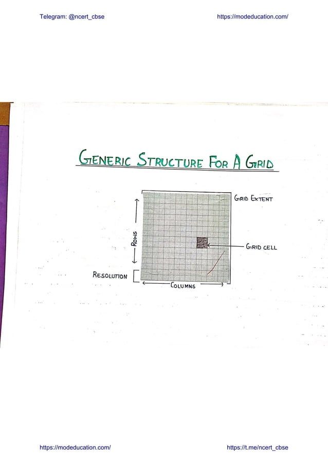 Class 12 Geography Practical file PDF.pdf