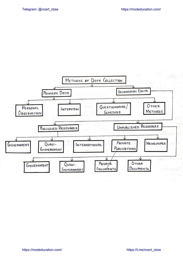 Class 12 Geography Practical file PDF.pdf
