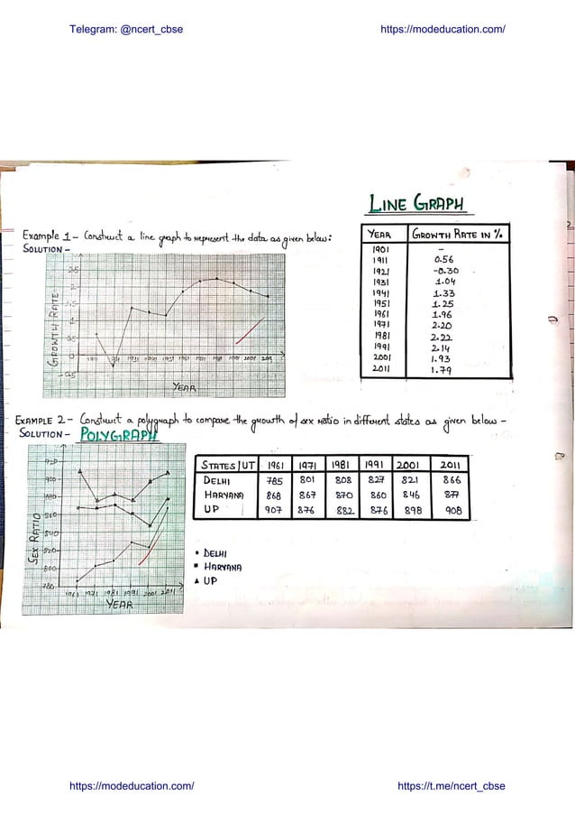 Class 12 Geography Practical file PDF.pdf
