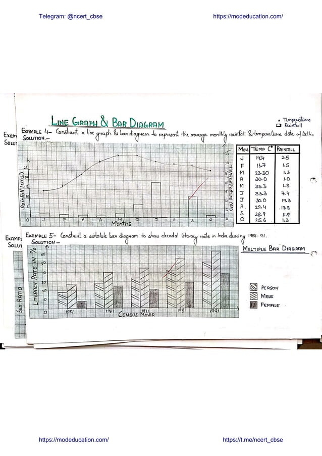 Class 12 Geography Practical file PDF.pdf